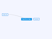 Task Mind Map - Mapa Mental - Amostra